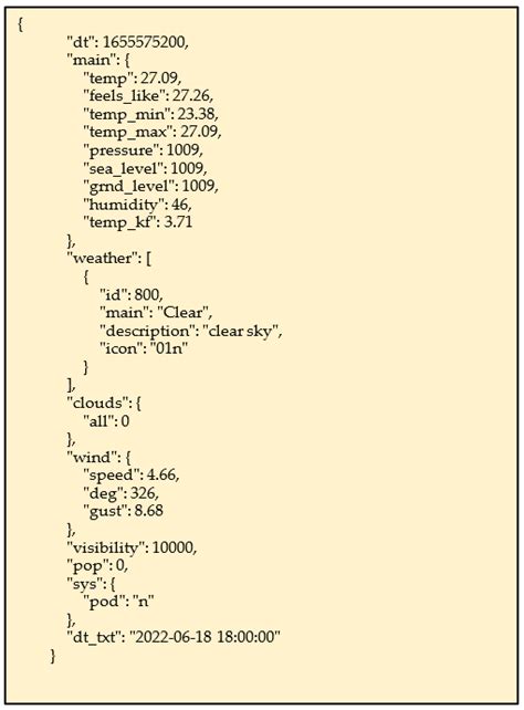 part of the response format of openweathermap api in json download scientific diagram