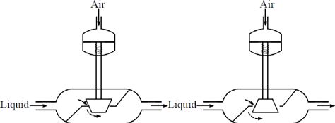 figure 5 1 from design of sliding mode pid controller with improved reaching laws for nonlinear