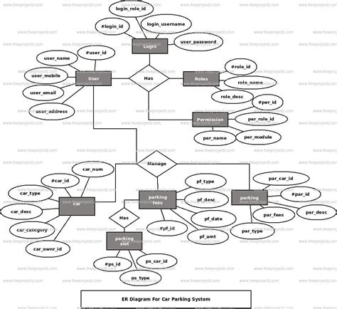 State Diagram For Car Parking System