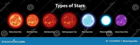 Types Of Stars