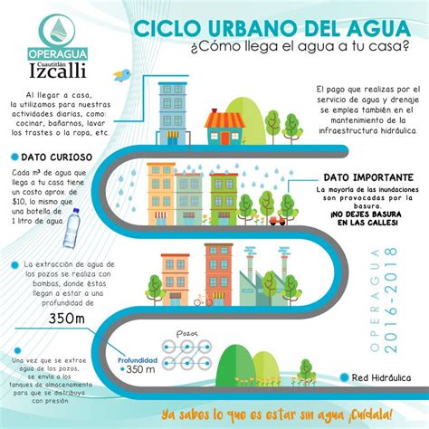 Introduzir 74 Imagem Como Llega El Agua A Nuestras Casas Abzlocal Mx