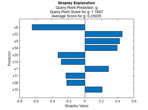 shapley values for machine learning model matlab and simulink mathworks 한국