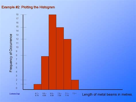 example of a histogram presentationeze