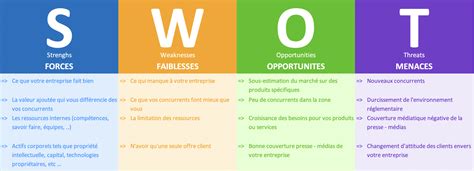 Best SWOT Analysis Examples What It Is How To Practice In 44 OFF