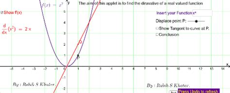 trace the derivative curve of a real valued function geogebra