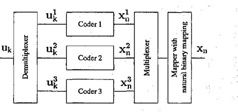 figure 1 from iterative decoding for multilevel codes using reliability information semantic