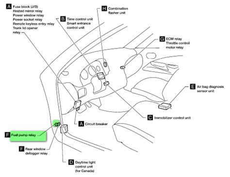 Q A Nissan Sentra Fuel Pump Relay Filter Locations