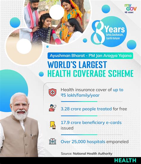 Mygovindia On Twitter Ayushman Bharat Ensuring Accessible