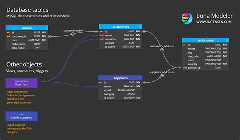 What S New In Luna Modeler Version