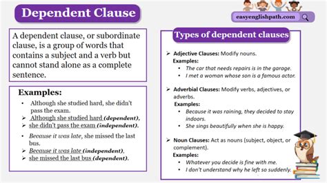 Master Dependent Clauses Types Examples Explained EasyEnglishPath