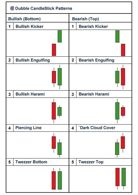 Chart Patterns Trading Stock Chart Patterns Trading Charts Stock