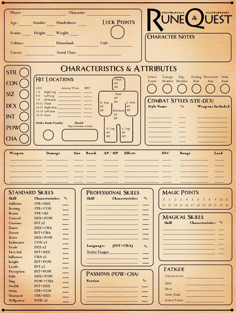 RQ6 Character Sheet From The Rulebook A Background Made In ProCreate