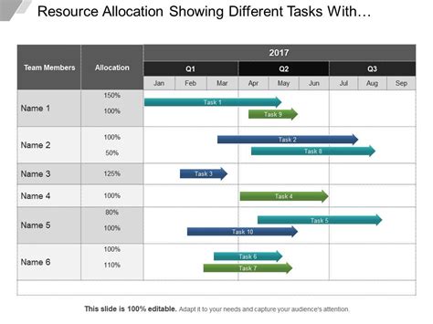 top 15 resource allocation templates for efficient project management