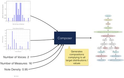 algorithmic composition music processing suite