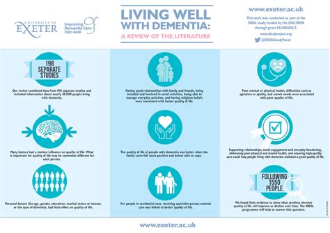 Dementia Care Caregiver In Home Home Care Live In Services Agency