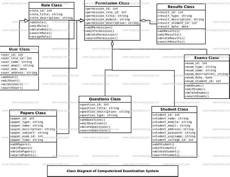 Diagram Uml Diagrams For Examination System Mydiagram Online