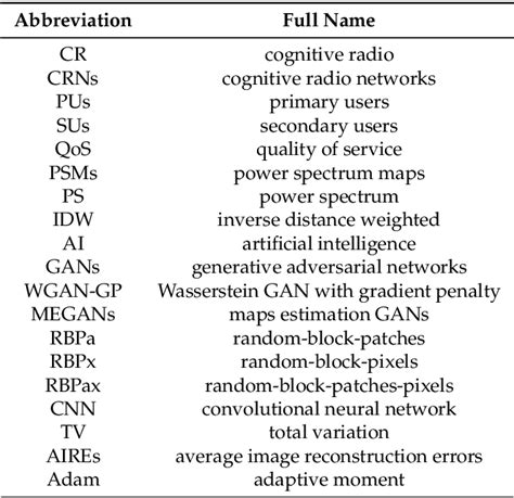 table 1 from a power spectrum maps estimation algorithm based on generative adversarial networks