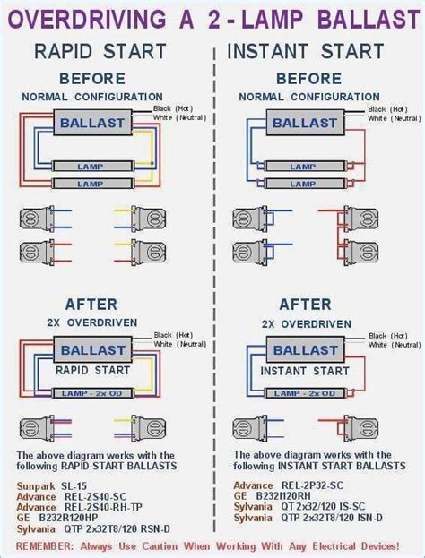 Ballast Wiring Diagram Fluorescent Lights