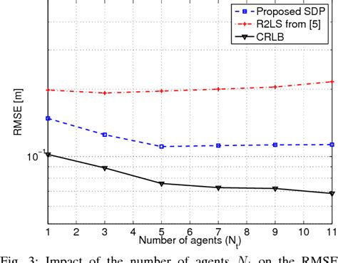 [pdf] robust toa based localization for wireless sensor networks with anchor position