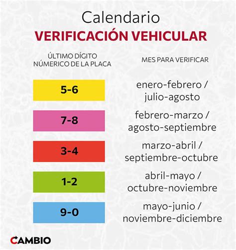 Desde Este Verificaci N Vehicular Es Obligatoria En Puebla Los