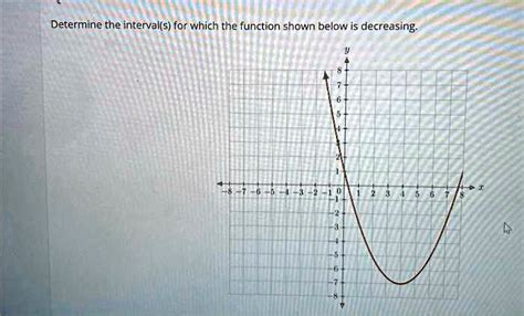 solved determine the interval s for which the function shown below is decreasing determine