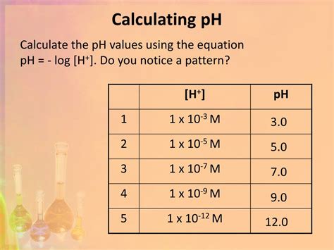 How To Find Theoretical Ph