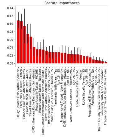 Python Using Scikit Learn To Determine Feature Importances Per Class