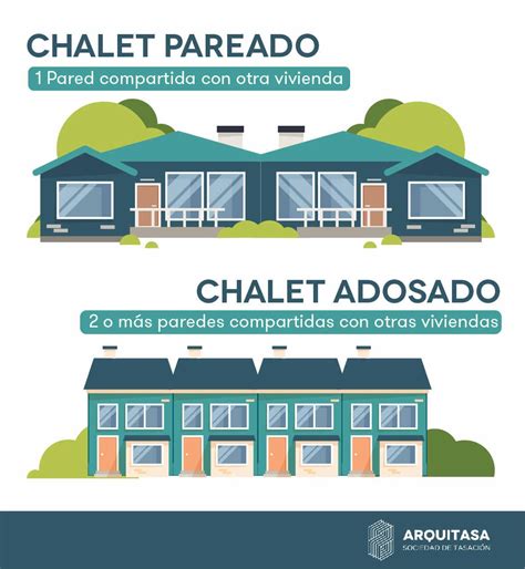 Diferencia Entre Chalet Adosado Y Pareado Encuentra La Diferencia