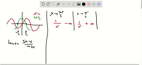 solved checking your work graphically analyze the following limits then sketch a graph of y