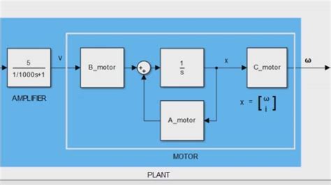 state space models matlab and simulink