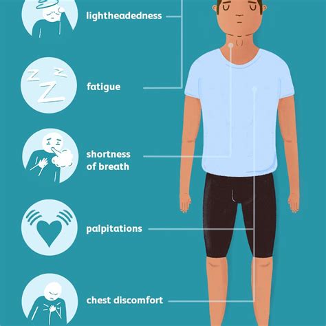 Atrial Fibrillation Signs Symptoms And Complications