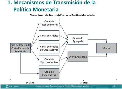Acceso A Las Actividades