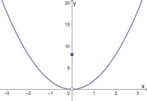 how to write piecewise function from a graph