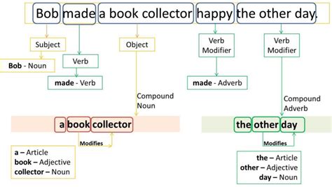 an introduction to part of speech tagging and the hidden markov model