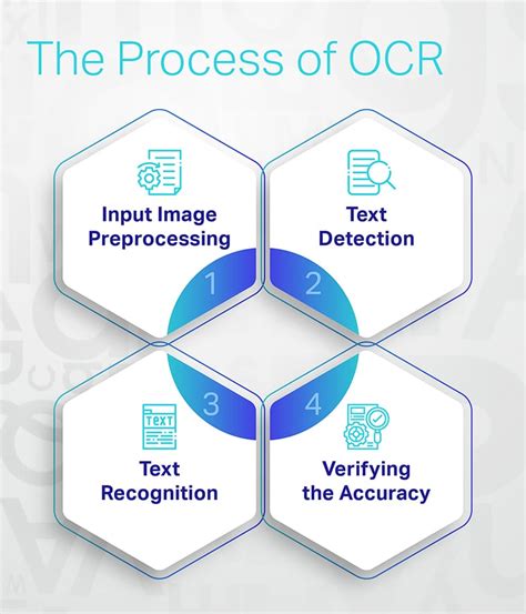 steps in ocr