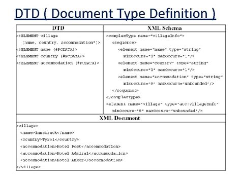 xml to relational database mapping bhavin kansara