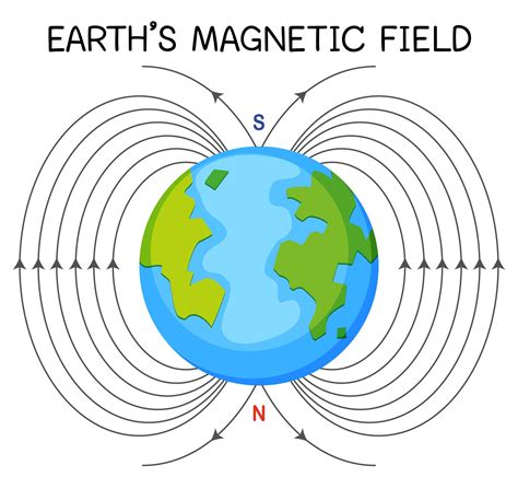 Magnetic Field Drawing