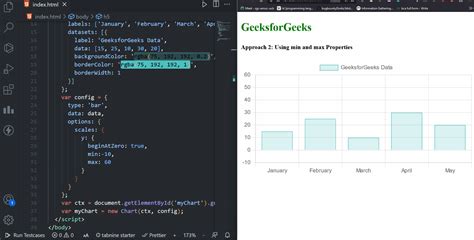 how to set max and min value for y axis in chart js geeksforgeeks