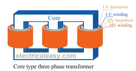 Single Line Diagram Of Phase Transformer Electrical Wiring