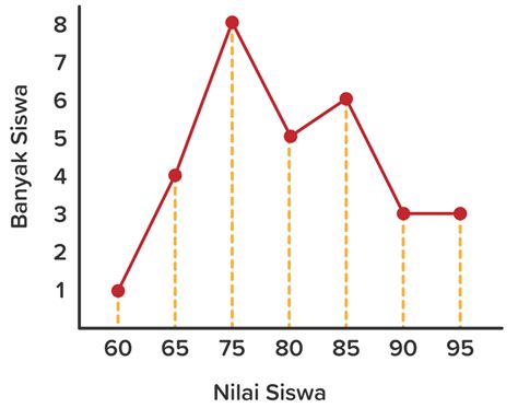 20 Contoh Diagram Garis Rentang Tertinggi Png Porn Sex Picture
