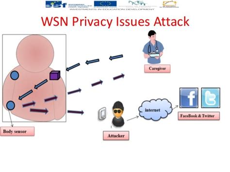 overview on security and privacy issues in wireless sensor networks …