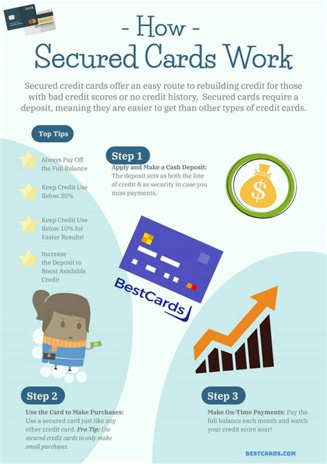 Find The Best Secured Credit Card At BestCards