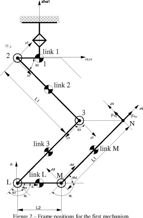 figure 2 from modeling of a closed loop chain manipulator by the recursive newton euler method