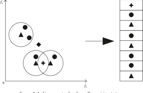 figure 2 from multi objective particle swarm optimization with multi archiving strategy