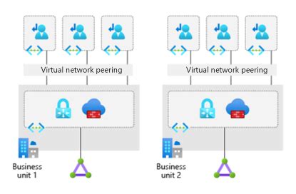Azure Topology Diagram