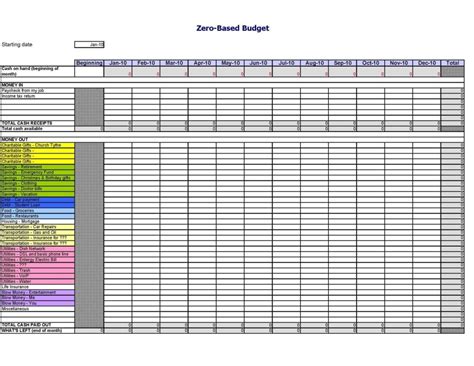 Advanced Excel Spreadsheets Google Spreadshee Advanced Excel
