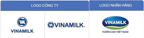 Thông tin về logo của vinamilk sự phát triển của thương hiệu