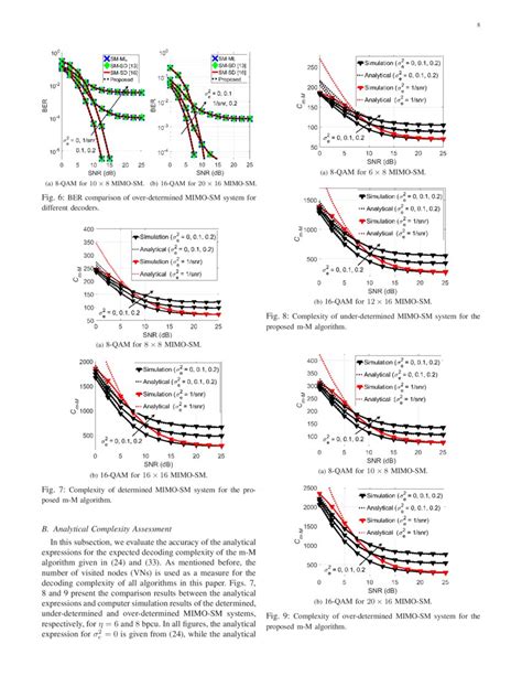 optimum low complexity decoder for spatial modulation deepai