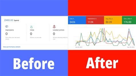 How To Switch To Expert Mode In Google Ads Updated Version Youtube