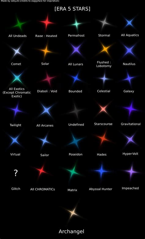 SOL S RNG ALL STARS FROM ROLLING Fandom